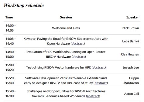 PULP Platform On Twitter The First International Workshop On RISC V For HPC Will Take Place
