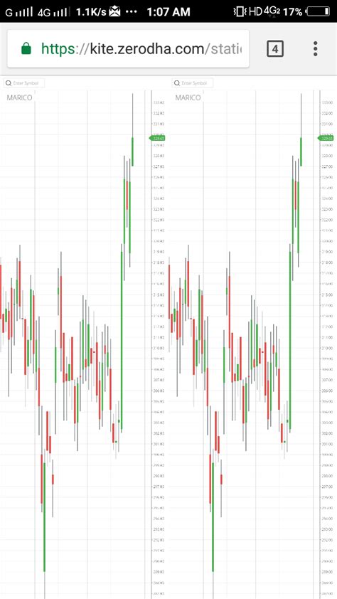 Kite 3 Multiple Chart Zerodha Platforms Trading Q A By Zerodha All Your Queries On Trading