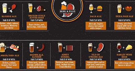 Beerfood Pairing Cheat Sheet Album On Imgur