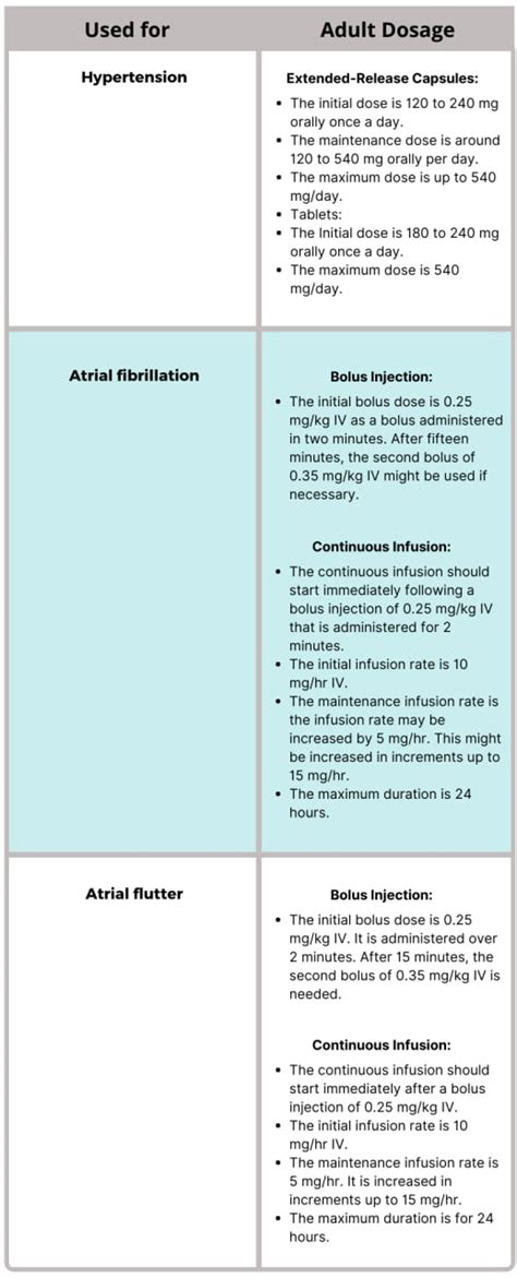 Diltiazem Uses Dosage Side Effects Drug Warnings Precautions