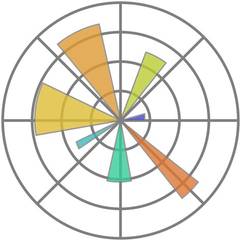 👨‍💻 Curso De Visualización De Datos Con Matplotlib Richard Rivas
