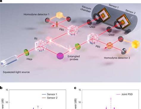 Quantum Physics And Dark Matter