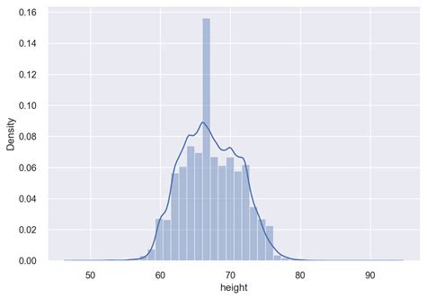 Seaborn — Tutorials On Data Science With Python