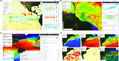 coverage data viewer for web based visualization of interdisciplinary