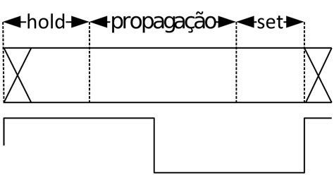 Como Estruturar Projetos Em Fpga E Vhdl Embarcados