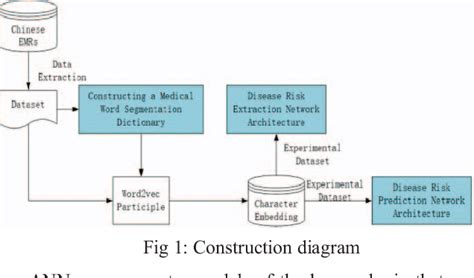 Figure 1 From Meta Heuristic Algorithm Enabled Artificial Neural