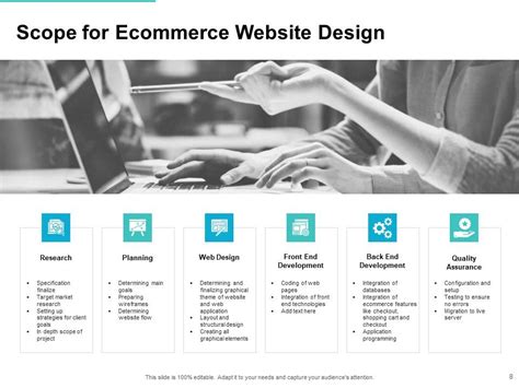 ecommerce website design proposal powerpoint presentation slides