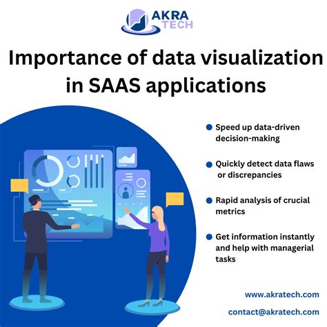 Akra Tech Private Limited On Linkedin Akratech Saas Applications