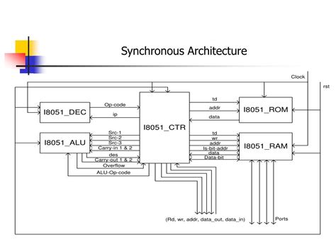 Ppt Asynchronous 8051 Microcontroller Presentation Powerpoint