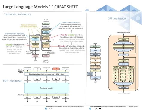 The Diagram Shows How Language Models Can Be Used To Help Babes Understand What They Are Reading