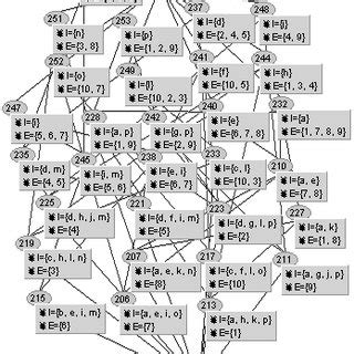 The Lattice From Table 1 Download Scientific Diagram