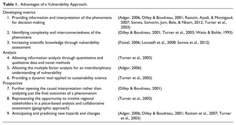 Advantages Of A Vulnerability Approach Download Scientific Diagram