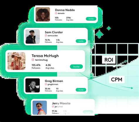 Free CPM Calculator Popular Pays