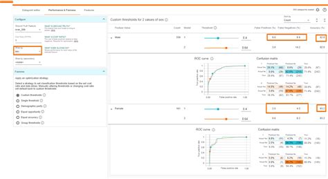 Using What If Tool To Investigate Machine Learning Models Towards Data Science