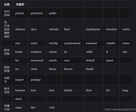 java基础常见面试题总结 上2 csdn博客