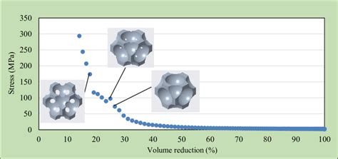 Simplified Diagram For Face Centered Cubic Structure Download Scientific Diagram