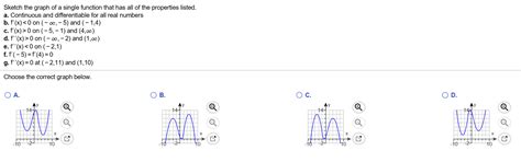 Solved Sketch The Graph Of A Single Function That Has All Of Chegg Com