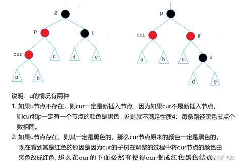 二叉搜索树 红黑树二叉搜索树和红黑树 Csdn博客 二叉搜索树 红黑树二叉搜索树和红黑树 Csdn博客