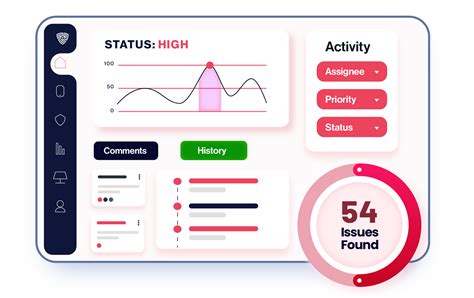 Issue Tracker Prioritisation Redhunt Labs