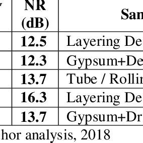 Noise Reduction Of Material Samples DB Download Scientific Diagram