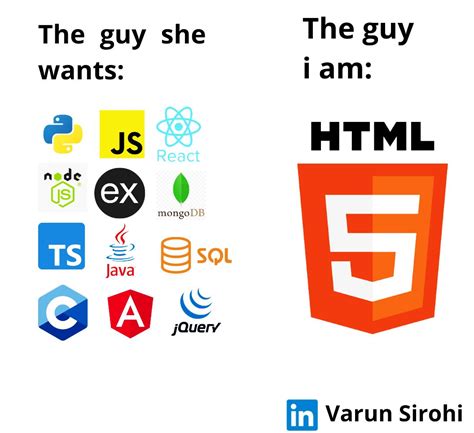 Varun Sirohi On Linkedin Stree2 Coder