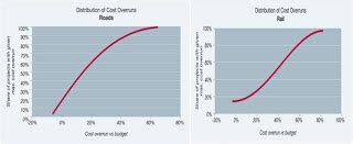 Welcome To The World Of CORPORATE PLANNING REFERENCE CLASS FORECASTING