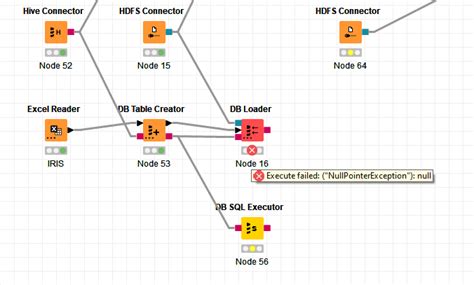 nullpointerexception at db loader node knime analytics platform knime community forum