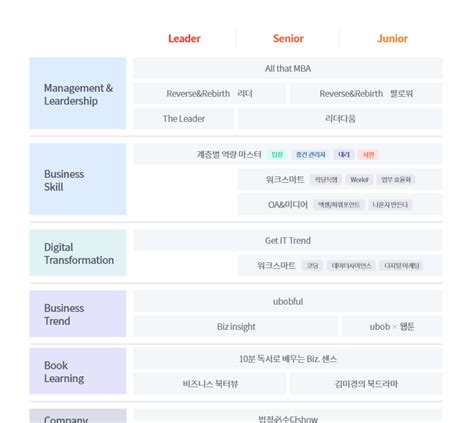 구독형 기업교육 유밥ubob