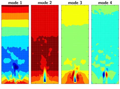 Figure 1 From Numerical Identification Of Precessing Vortex Core In An Airblast Swirl Burner