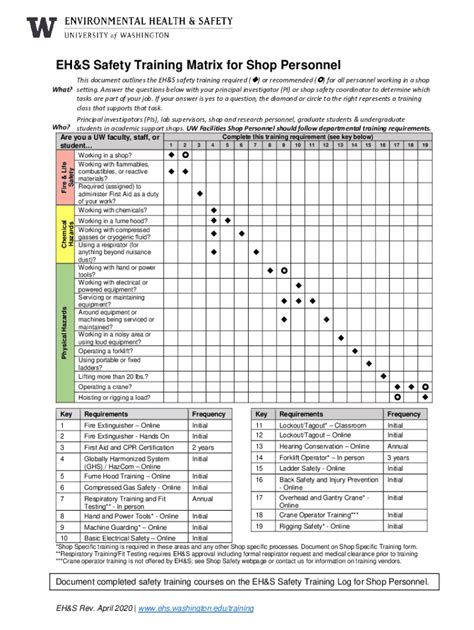 Fillable Online Ehands Safety Training Matrix For Shop Personnel Fax