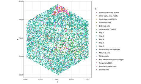 Jefworks Lab Characterizing Spatial Heterogeneity Using Spatial Bootstrapping With Seraster