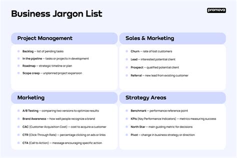 Сorporate Jargon Phrases In English How To Use Them At Work Promova Blog