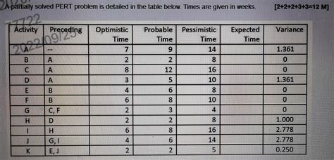 Solved 1 Calculate The Expected Time For Each Activity Chegg Com