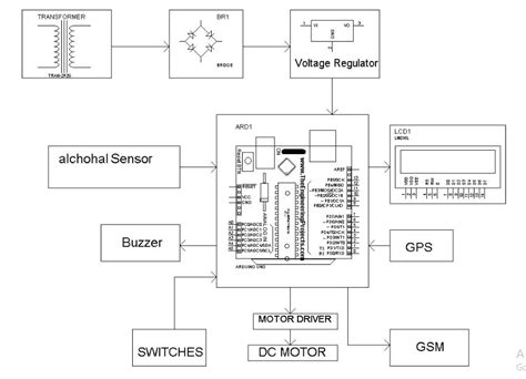 Automated Alcohol Detection And Accident Detection Vehicle Electrosal