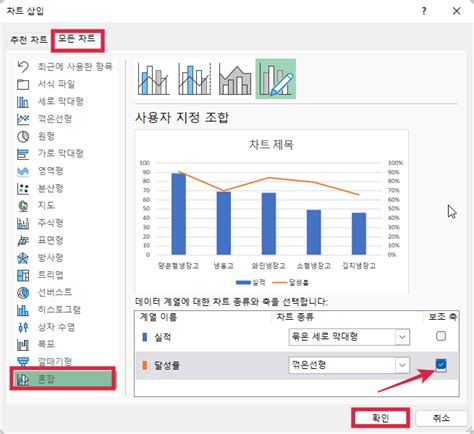 [엑셀차트] 목표 대비 달성률을 드러내는 차트 작성하기 묶은 세로 막대형과 꺾은선형 혼합차트로 네이버 블로그