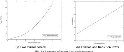 Figure 1 From Geometrically Exact Initially Curved Kirchhoffs Planar Elasto Plastic Beam