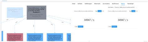 实时大数据处理：storm、kafka、flume和flink的结合flink Flume Csdn博客