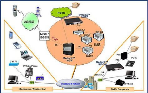 Convergence Network Diagram Download Scientific Diagram
