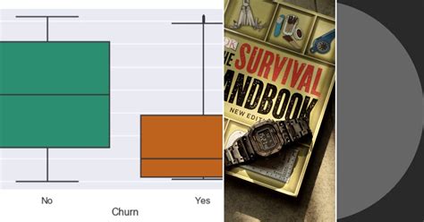 List Survival Analysis Curated By Alex Medium