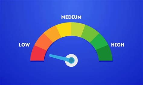High Medium Low Scale