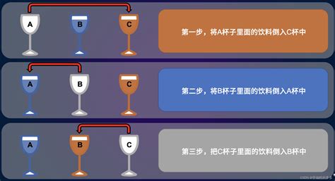 c 之变量交换与assic码 c 输出ascil码互换 csdn博客