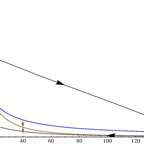 Simulation Runtimes Of The Gray Scott Model Download Table