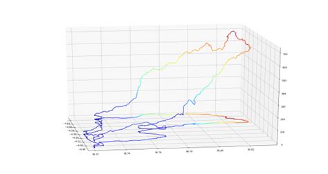 GPS en D con Python y matplotlib Cursos GIS TYC GIS Formación