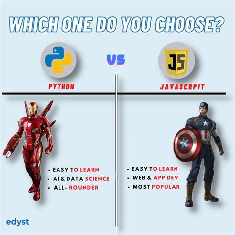 Edyst On Linkedin Developer Development Coder Coding Computer