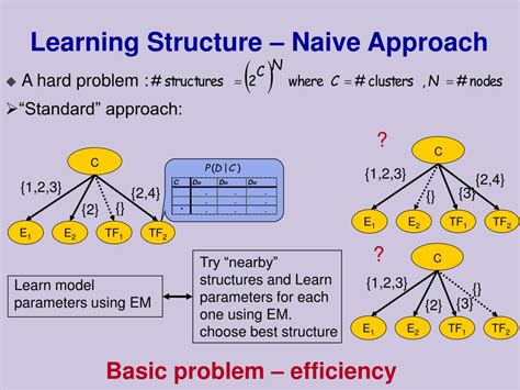 PPT Context Specific Bayesian Clustering For Gene Expression Data