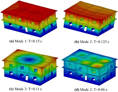 Period And Mode Shapes Of Fixed Base Masonry Buildings Download