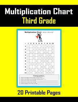 Multiplication Chart Missing Numbers Independent Work Packet