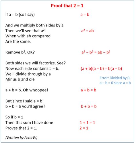 Math Proof Quotes