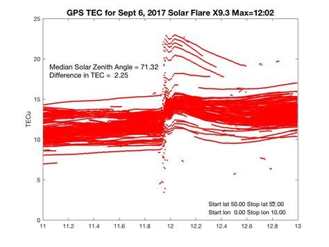 Using Gnss To Measure Ionospheric Tec Mit Haystack Observatory