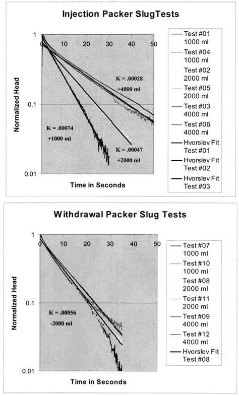 KGS OFR Slug Testing In Aquifers With A Mobile Fine Fraction